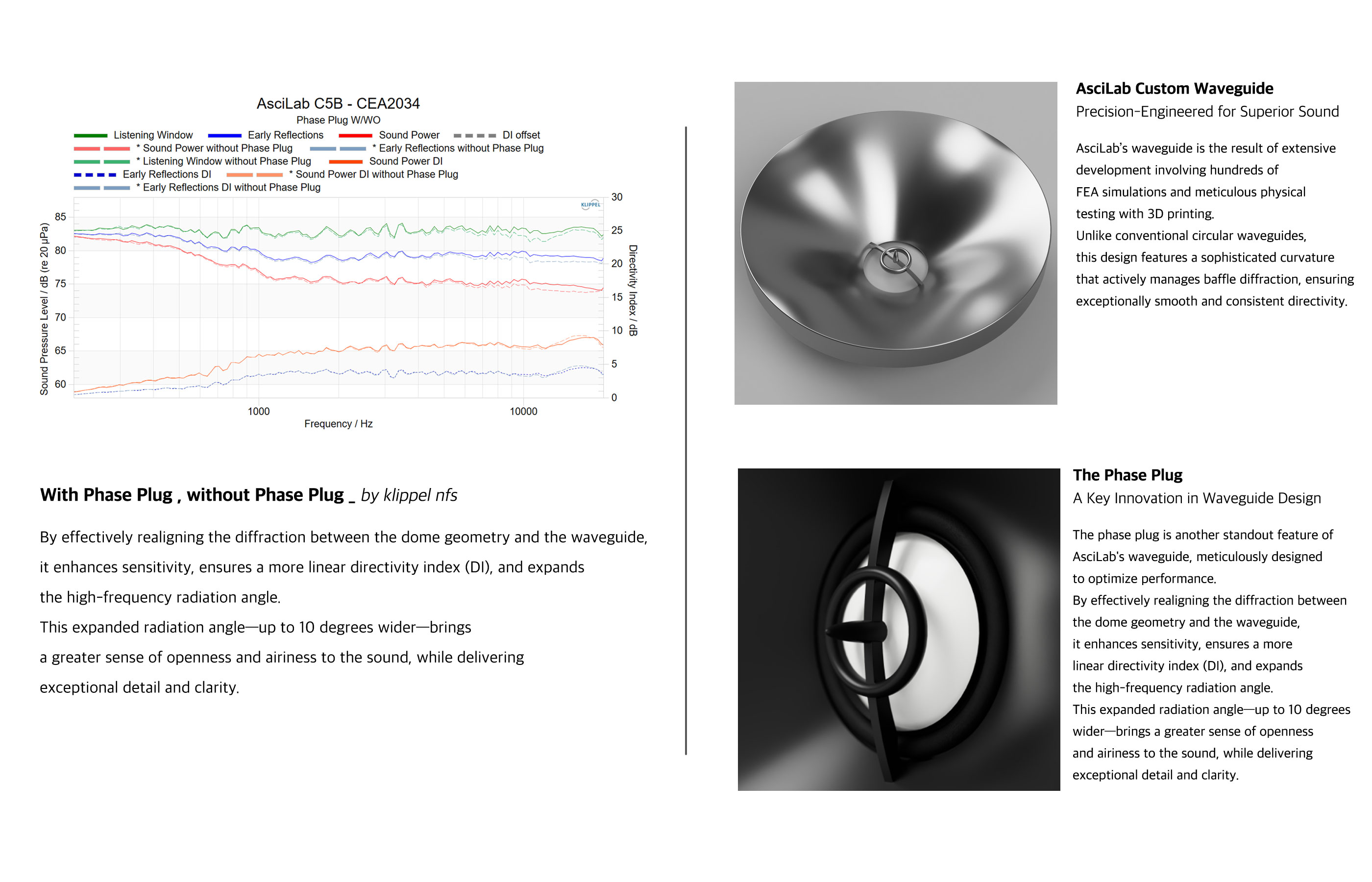 Ascilab – Precision Redefined in Sound