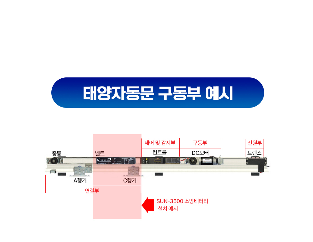 제이앤디몰 | 태양자동문 전용 소방 배터리 - SUN-3500
