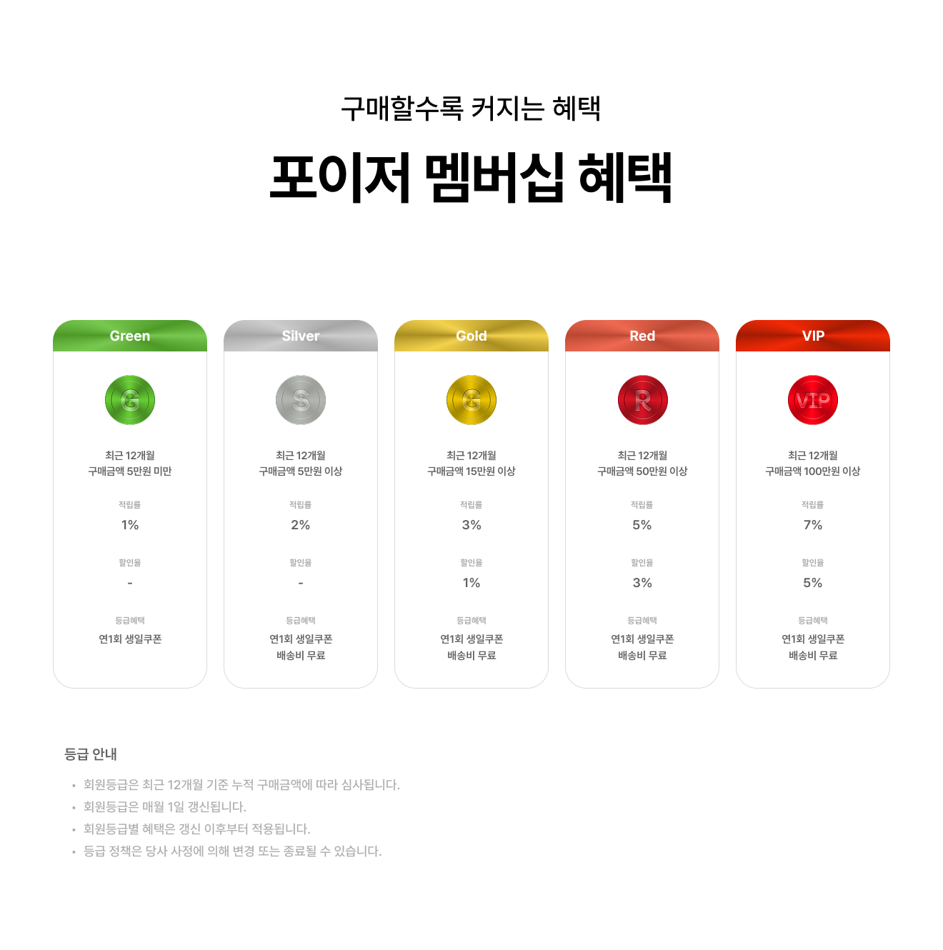 poiser 멤버십 혜택 안내드립니다. 공지사항 | 포이저