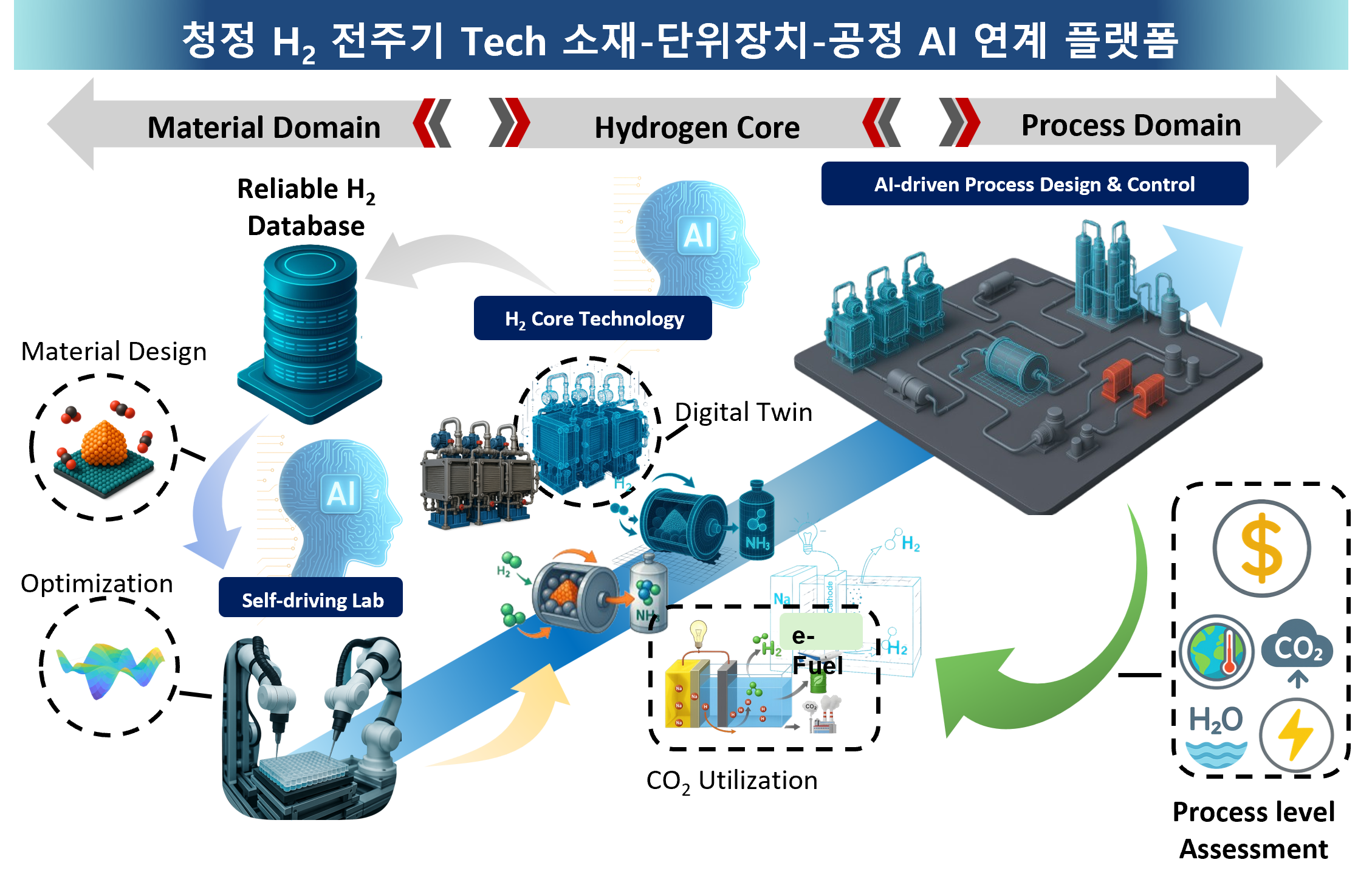 InnoCORE Global Postdoctoral Job Fair - UNIST 수소기술 혁신연구단