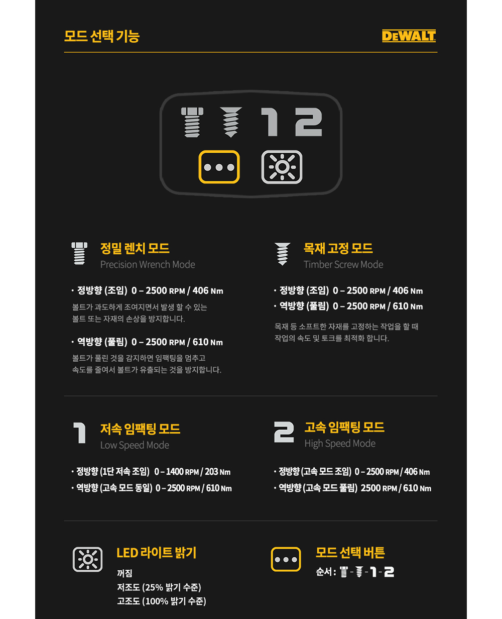 디월트 임팩트 렌치 컴팩트 20V 5.0AH DCF922P2 - 상명툴