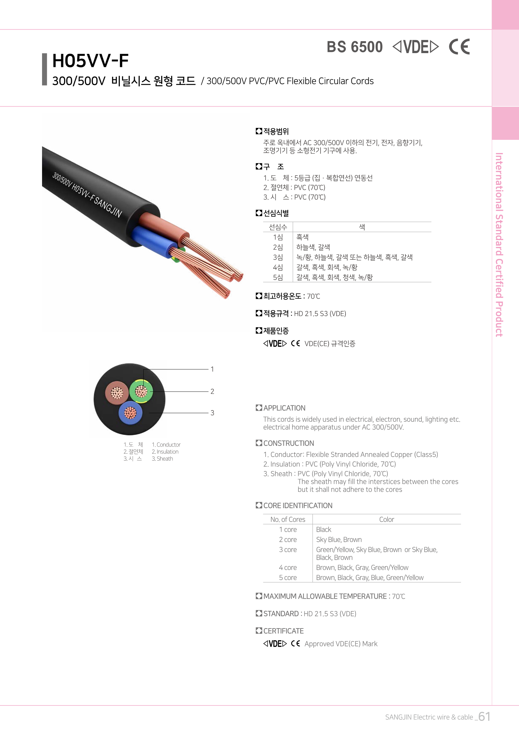 [상진전선] H05VV-F - 주식회사 나로통상