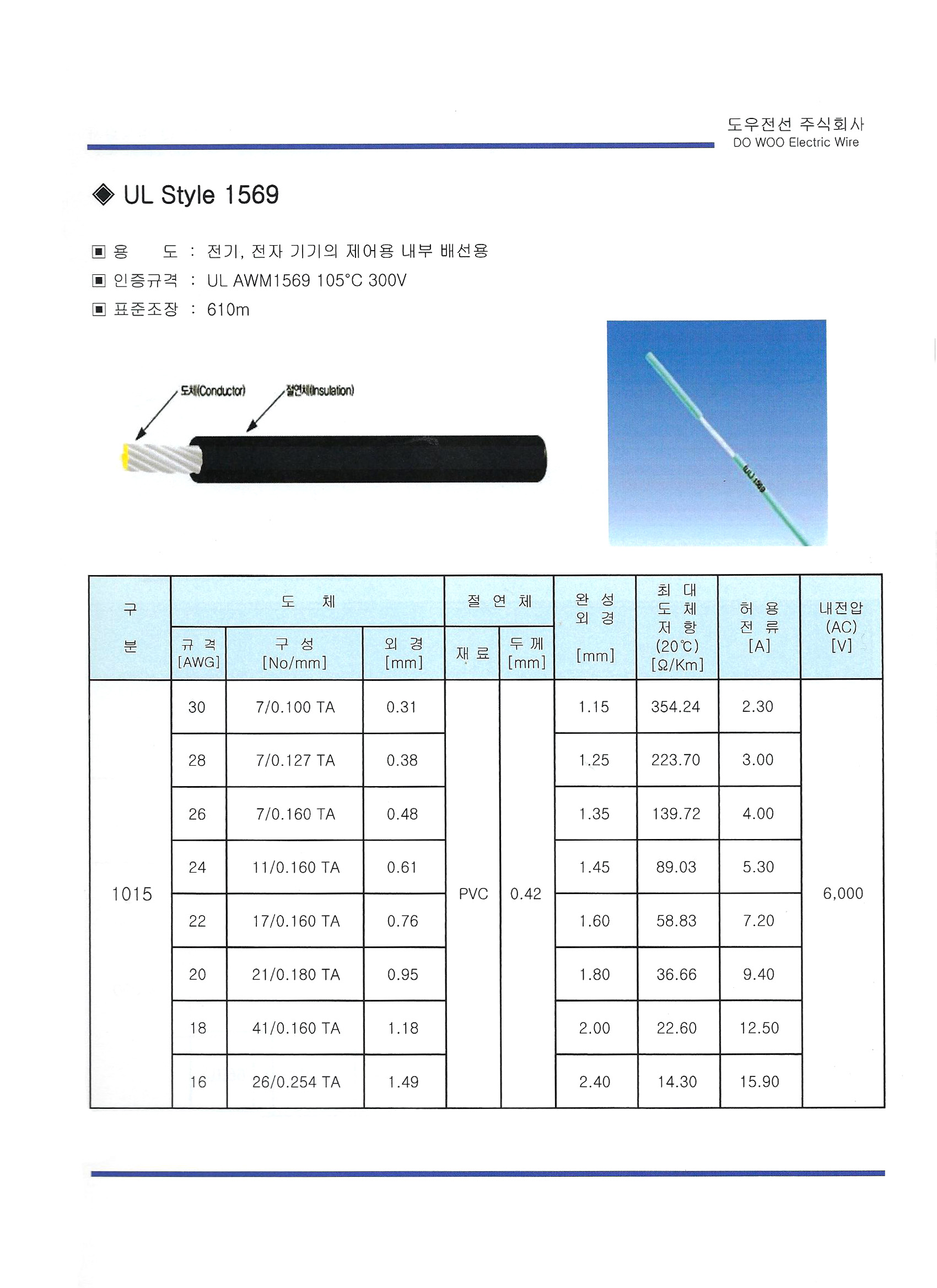 [도우전선] UL1569 리드 와이어 전선 #20 YL/WH LINE (MOQ:610M) - 주식회사 나로통상