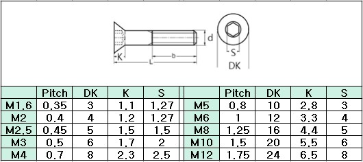 접시렌치볼트 M3*4~40 니켈 (봉지) - 케이나사(k-nasa)