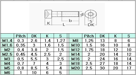 유두렌치볼트 M3*4~40 니켈 (봉지) - 케이나사(k-nasa)