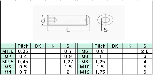 무두렌치볼트 M3*3~20 니켈 (봉지) - 케이나사(k-nasa)