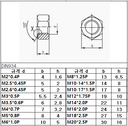 육각너트 M2~M12 스텐304 - 케이나사(k-nasa)