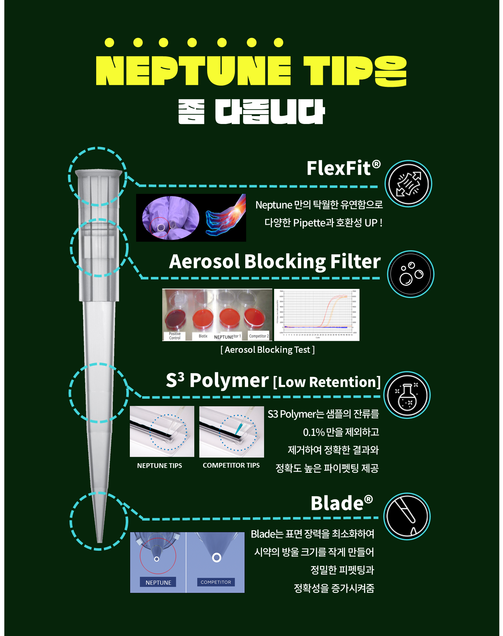 Neptune Low-retention Pipette Tips