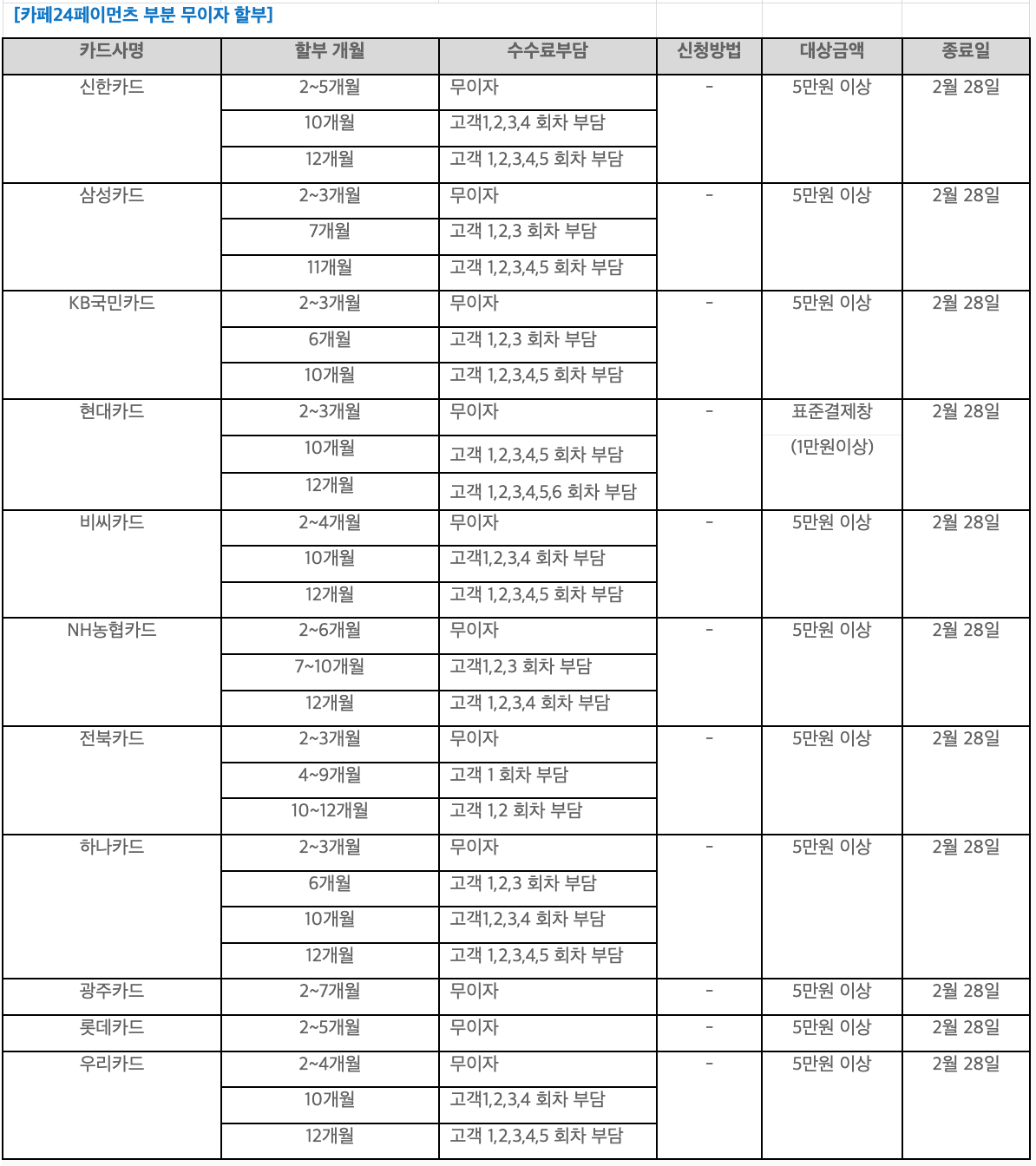 2월 카드사별 무이자 할부 안내 공지사항 - Fragment Lab.