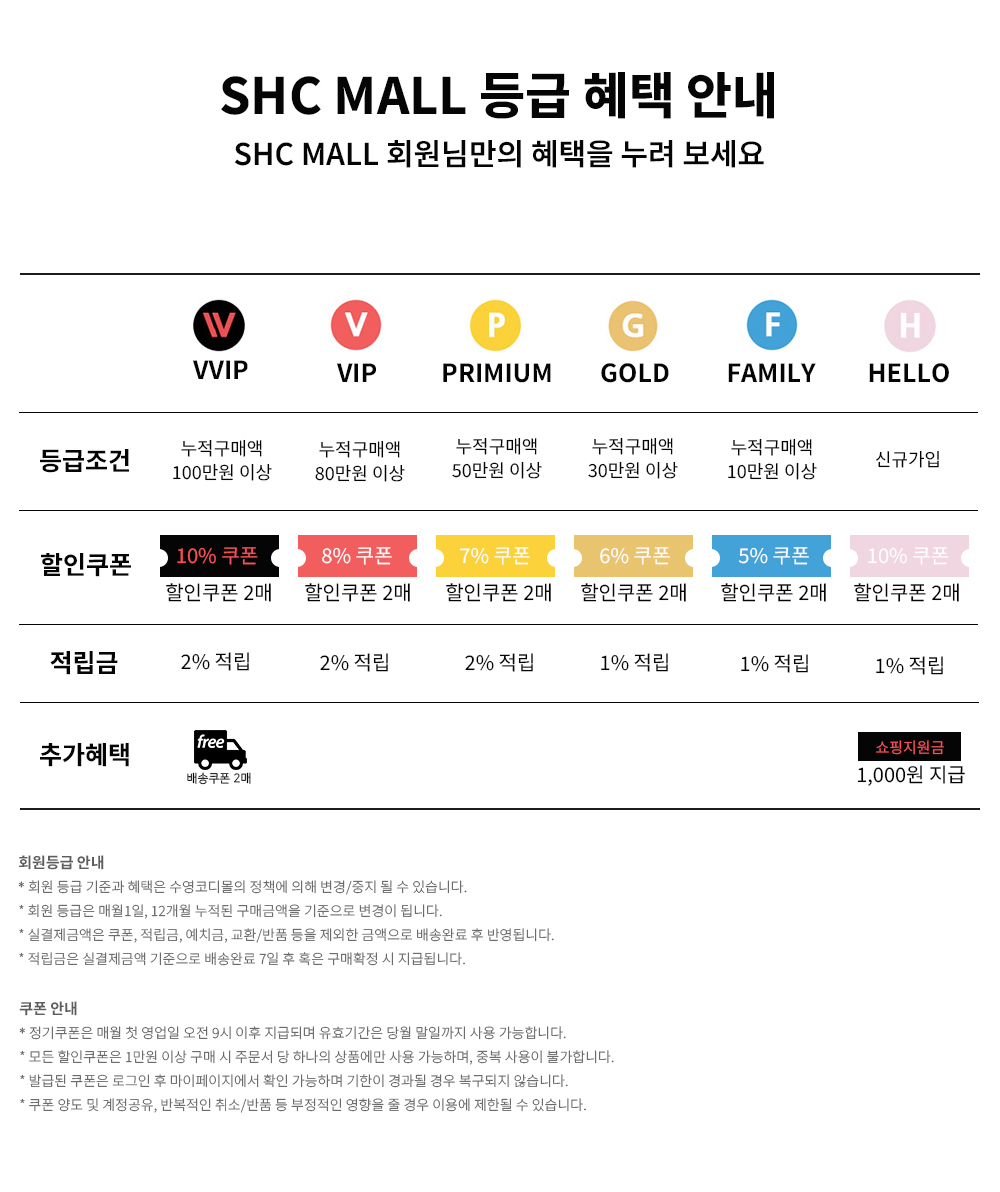 회원혜택 안내 공지사항 - SHC MALL